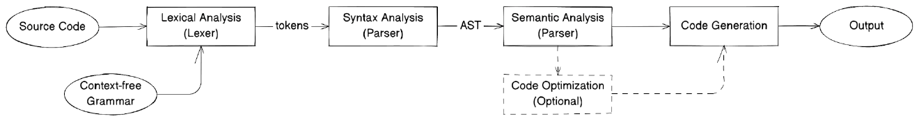 Introductions to DSLs with ANTLR · yalin.dev