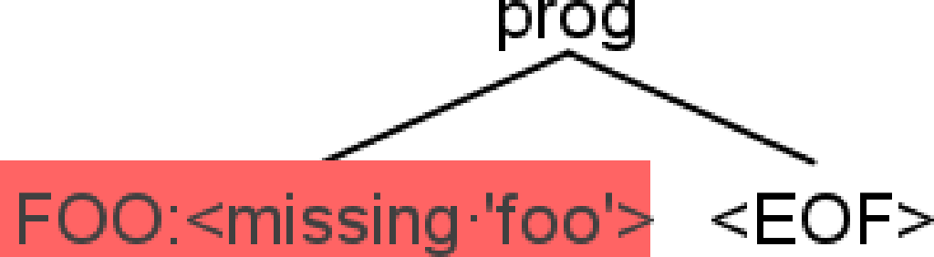 Introductions to DSLs with ANTLR · yalin.dev