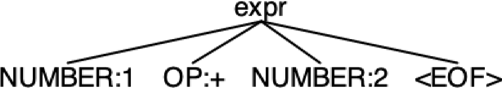 Introductions to DSLs with ANTLR · yalin.dev