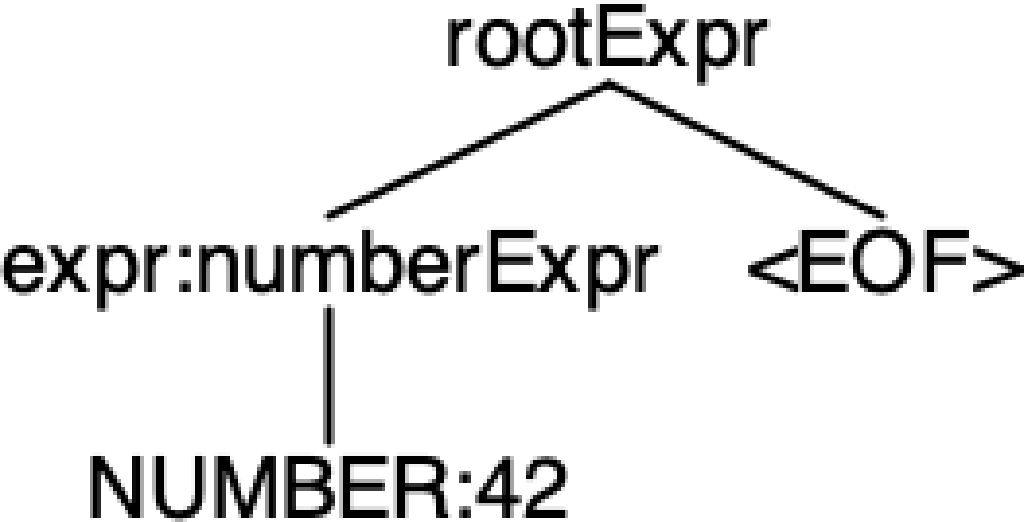 Introductions to DSLs with ANTLR · yalin.dev