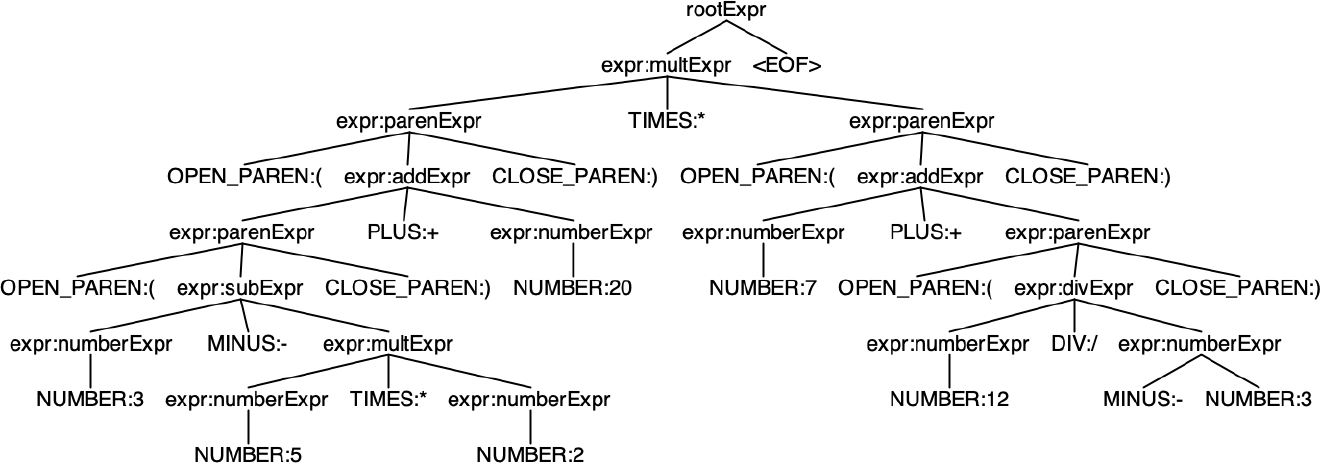 Introductions to DSLs with ANTLR · yalin.dev